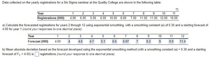 Solved b) Mean absolute deviation based on the forecast | Chegg.com