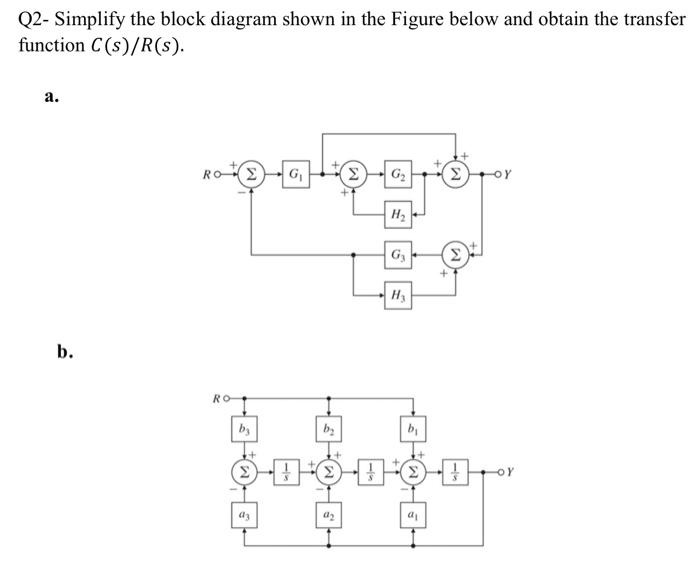Solved Q2- Simplify the block diagram shown in the Figure | Chegg.com