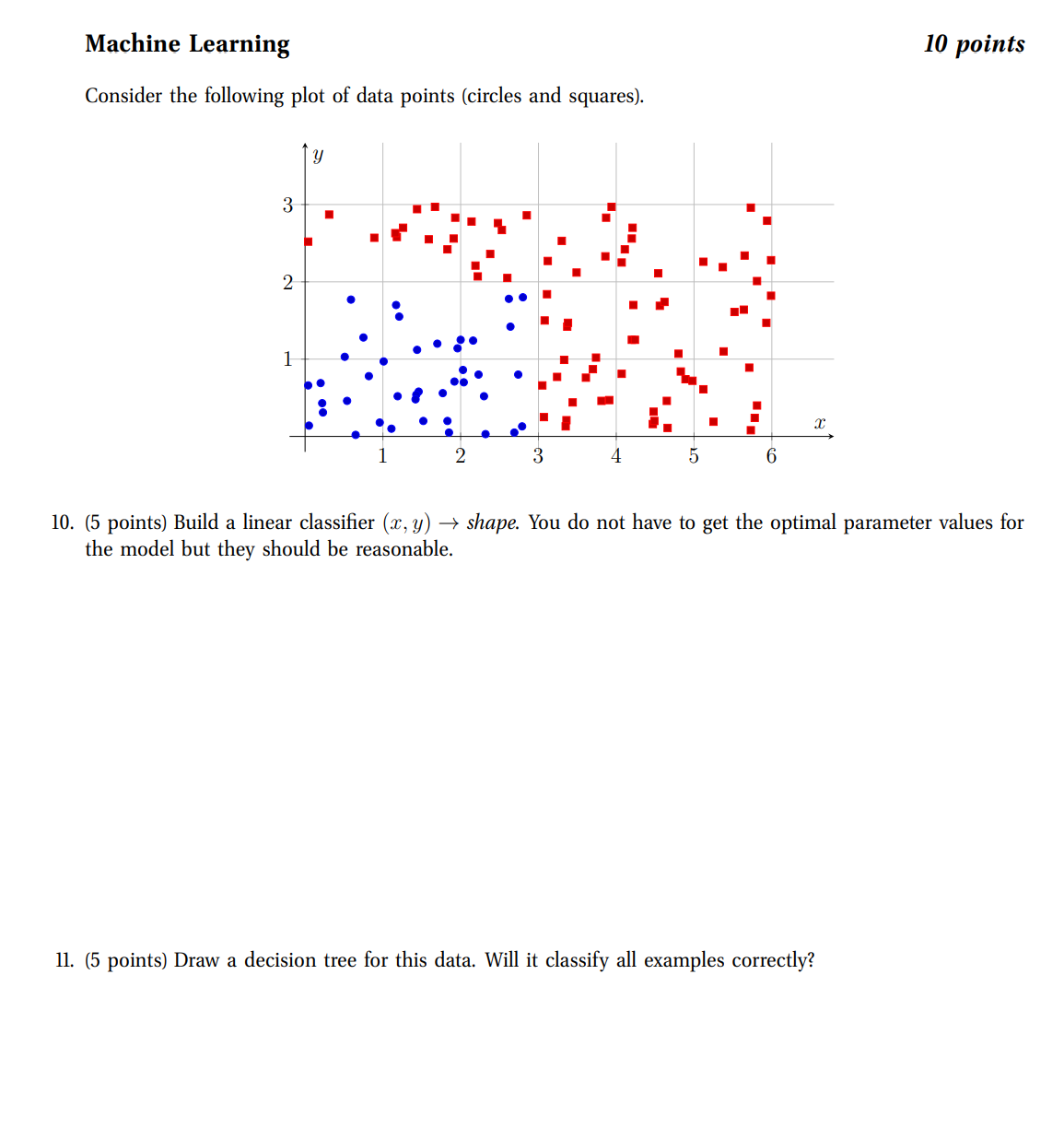 Solved Machine LearningConsider the following plot of data | Chegg.com