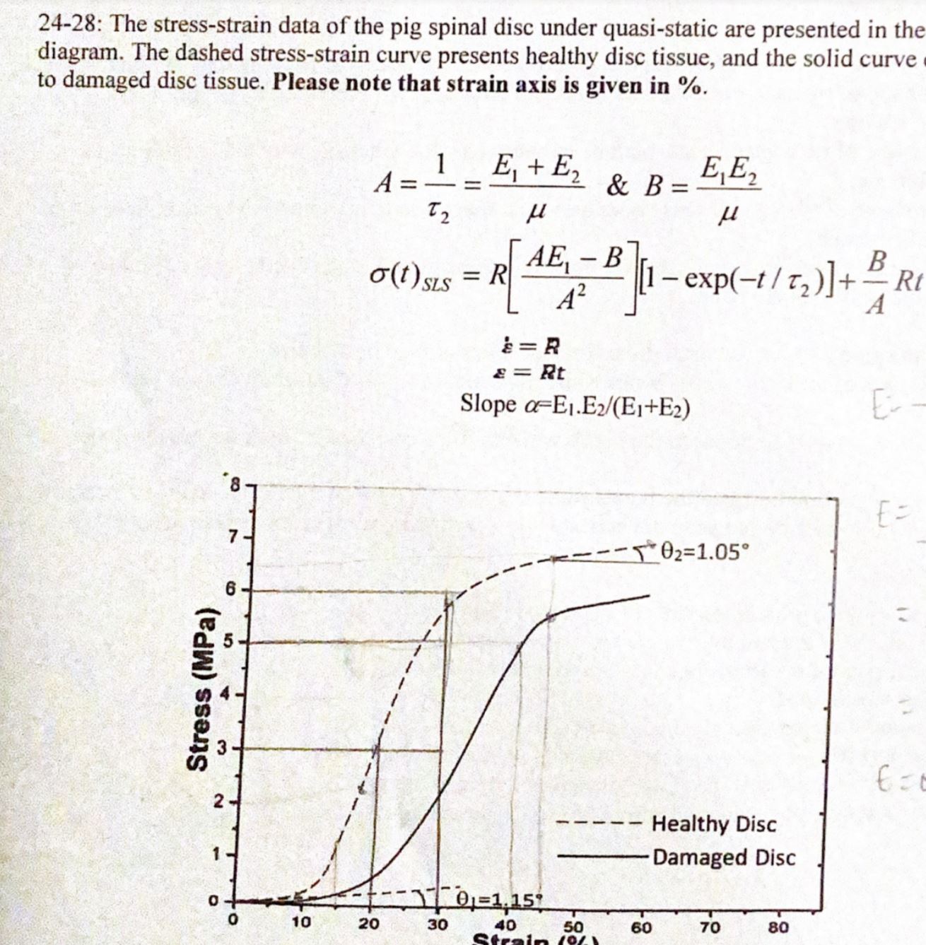 The stress-strain data of the pig spinal disc under | Chegg.com