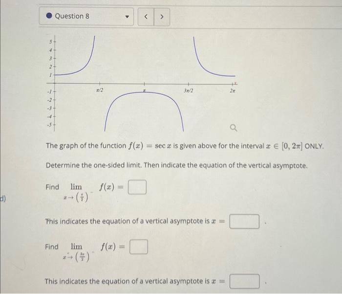 Solved The graph of the function f(x)=secx is given above | Chegg.com