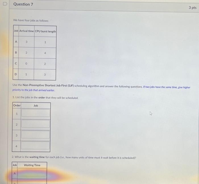 Solved We have four jobs as follows: Use the Non-Preemptive | Chegg.com