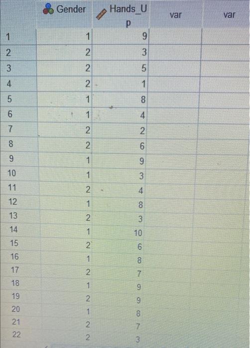 Solved 2 Using The Data In The File Named Chapter 11 Data 