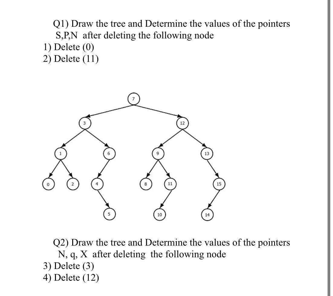 Solved Q1) Draw the tree and Determine the values of the | Chegg.com