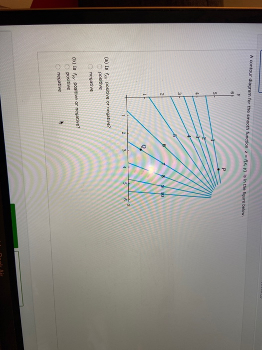 Solved -/2 points A contour diagram for the smooth function | Chegg.com
