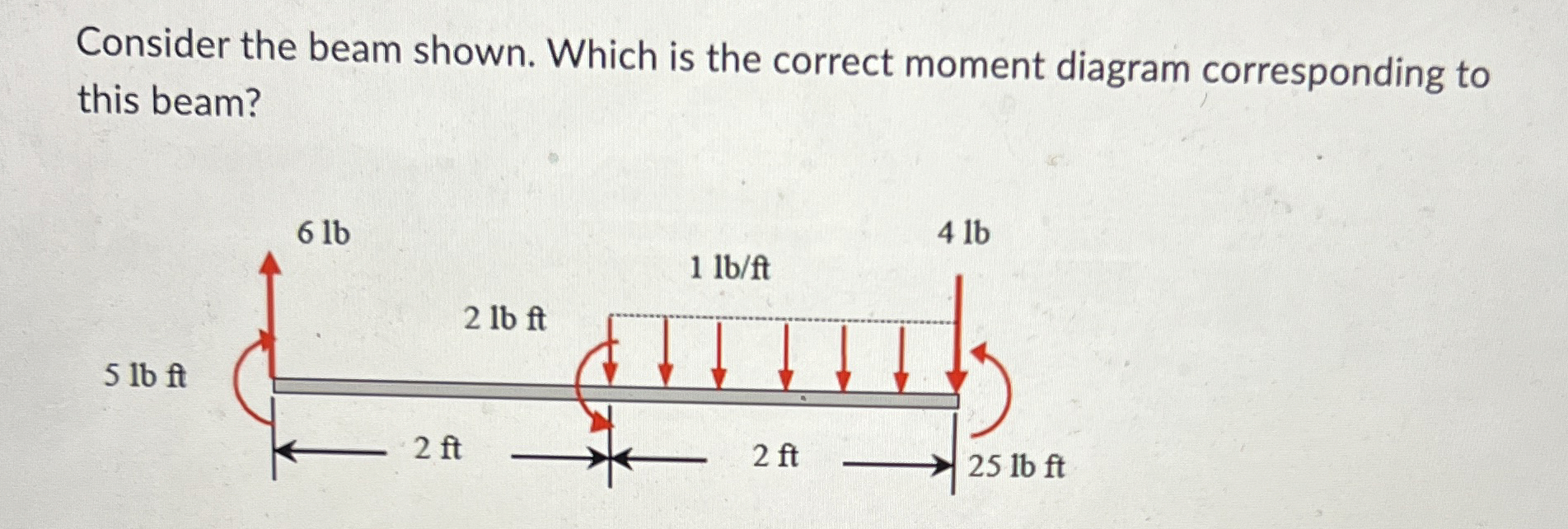 Solved Consider the beam shown. Which is the correct moment | Chegg.com