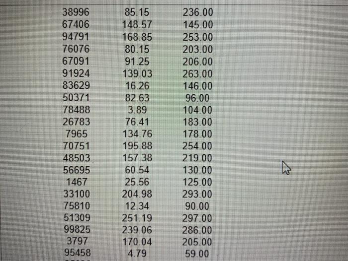 Solved Determine the value of the test statistic, F. The | Chegg.com
