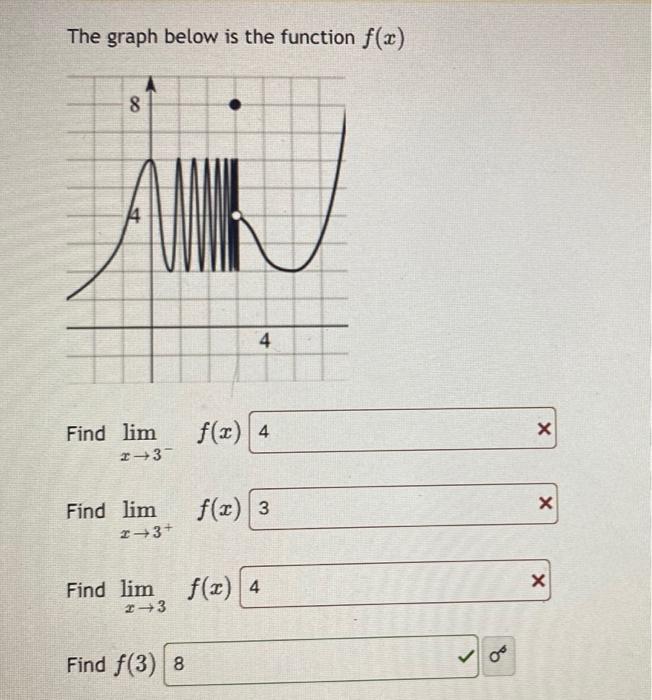 Solved The graph below is the function f(x) Find limx→3−f(x) | Chegg.com