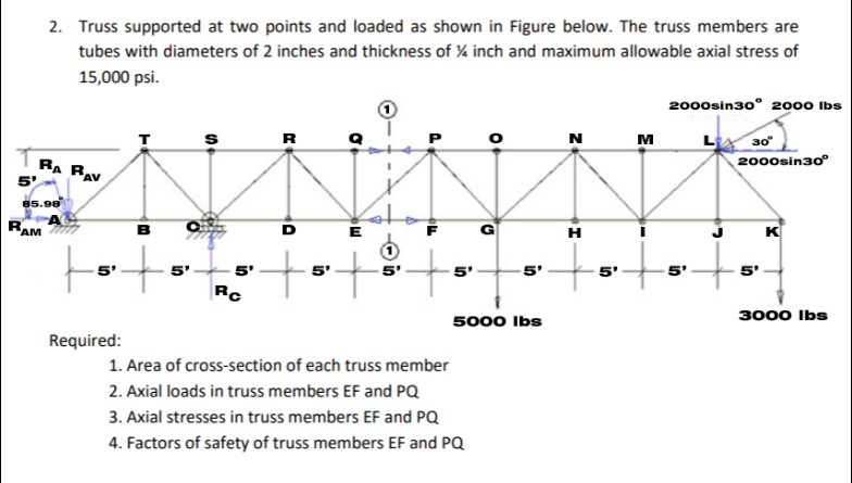 Solved 2. Truss supported at two points and loaded as shown | Chegg.com