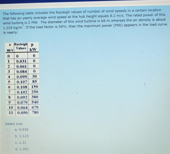 Solved The following table includes the Rayleigh values of | Chegg.com