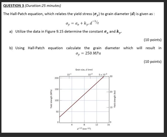 The Hall-Patch equation, which relates the yield | Chegg.com