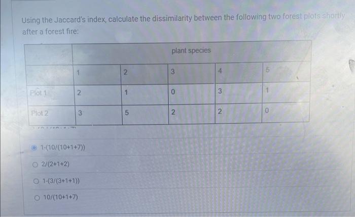 Solved Using the Jaccard's index, calculate the | Chegg.com