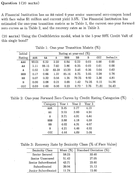 Solved Question 1(20 ﻿marks)A Financial Institution has an | Chegg.com