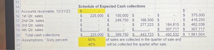 Solved where from/ how calculatrf are the total cash | Chegg.com