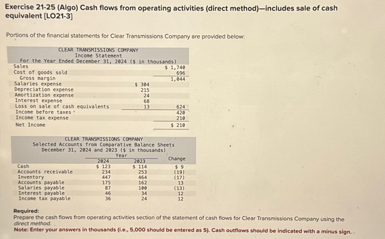 Solved Exercise 21-25 (Algo) ﻿Cash flows from operating | Chegg.com
