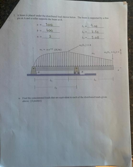 Solved 3. A beam is placed under the distributed load shown | Chegg.com