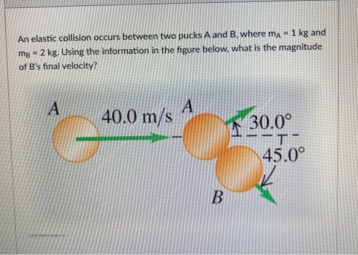 Solved An elastic collision occurs between two pucks A and | Chegg.com