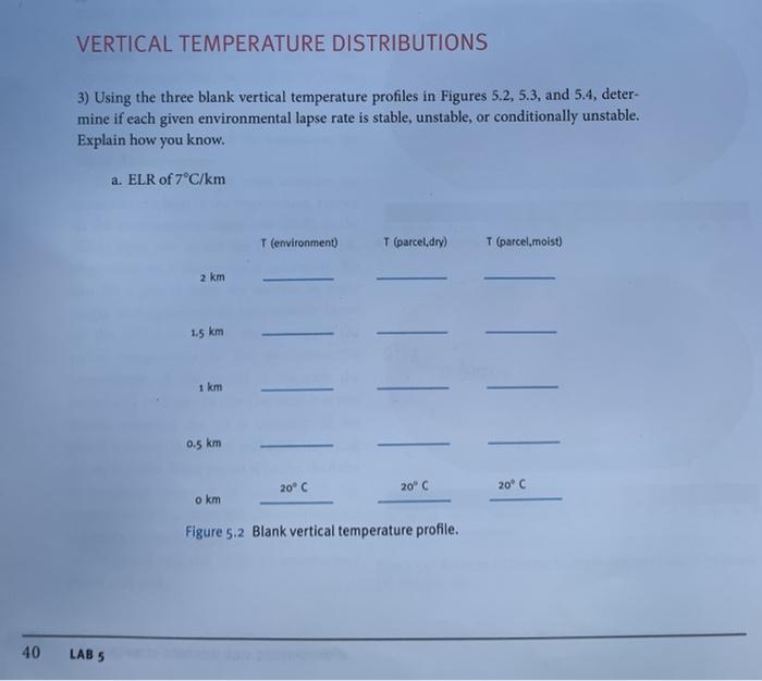 Solved VERTICAL TEMPERATURE DISTRIBUTIONS 3) Using the three | Chegg.com