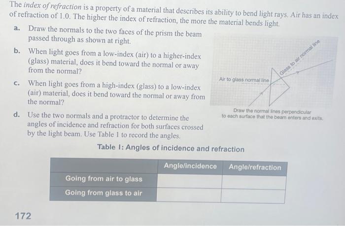 Solved The index of refraction is a property of a material | Chegg.com
