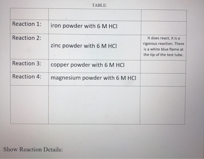 Solved TABLE: Reaction 1: iron powder with 6 M HCI Reaction | Chegg.com