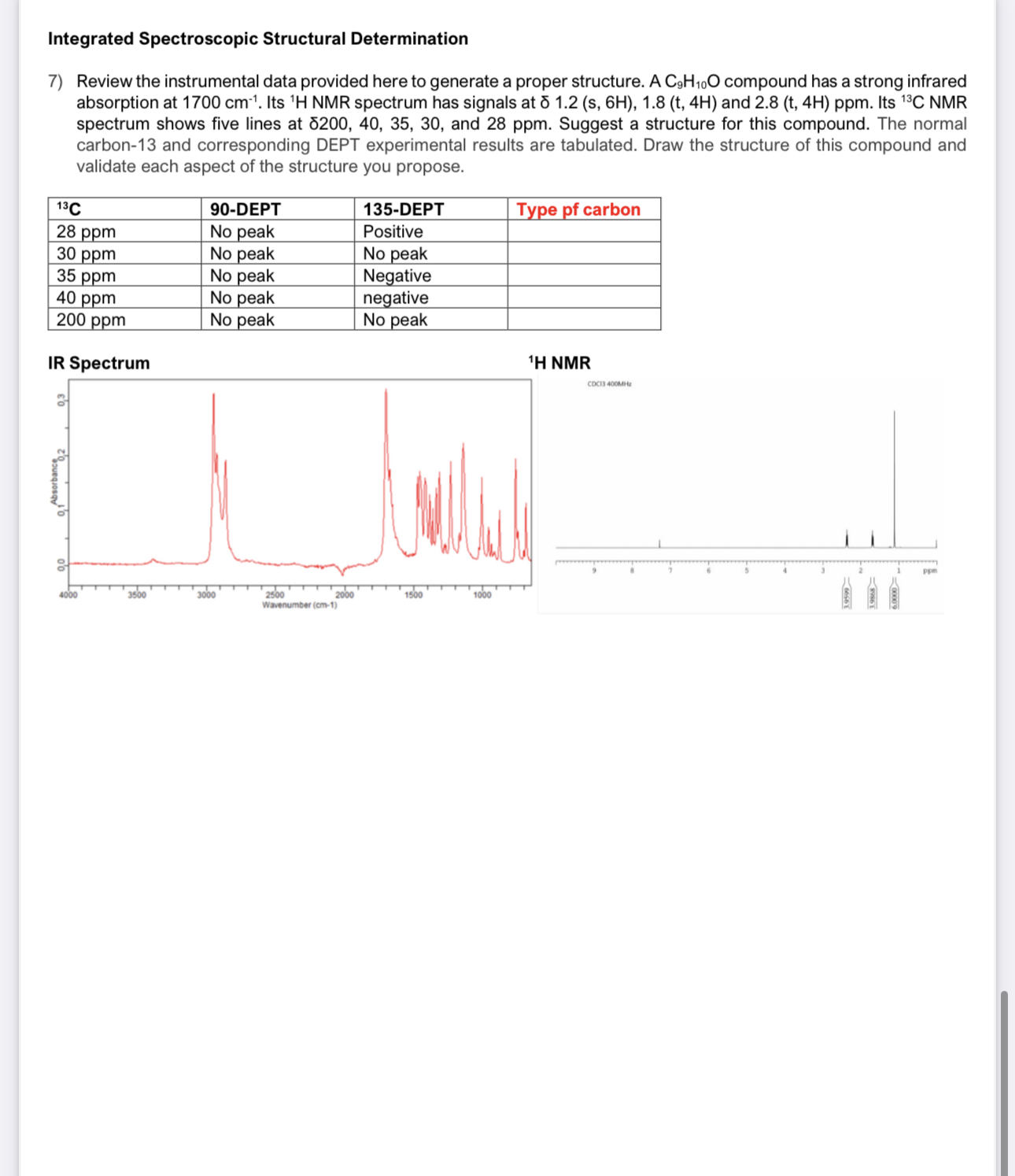 Solved Integrated Spectroscopic Structural | Chegg.com