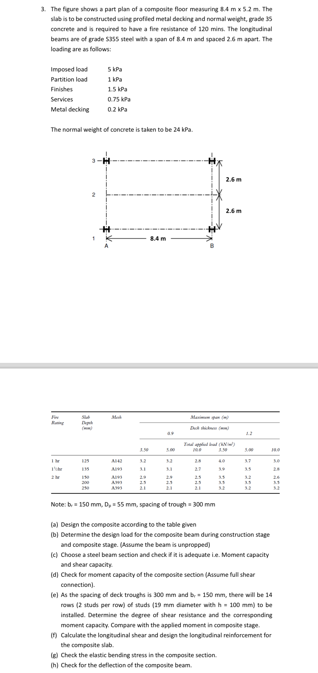 Solved The figure shows a part plan of a composite floor | Chegg.com