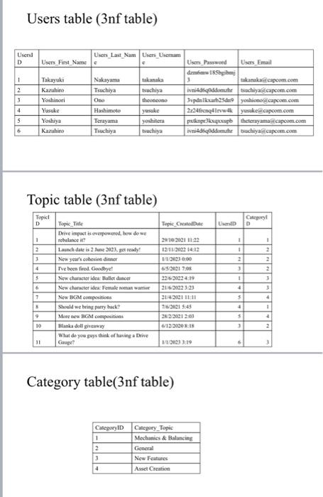 Solved Fohith unet cal Users table (3nf table) Topic table | Chegg.com
