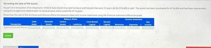 Solved Recording the Sale of PPE Assets As part of a | Chegg.com