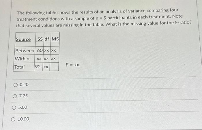 Solved The following table shows the results of an analysis | Chegg.com