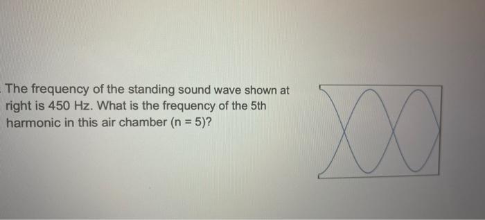 Solved The frequency of the standing sound wave shown at | Chegg.com