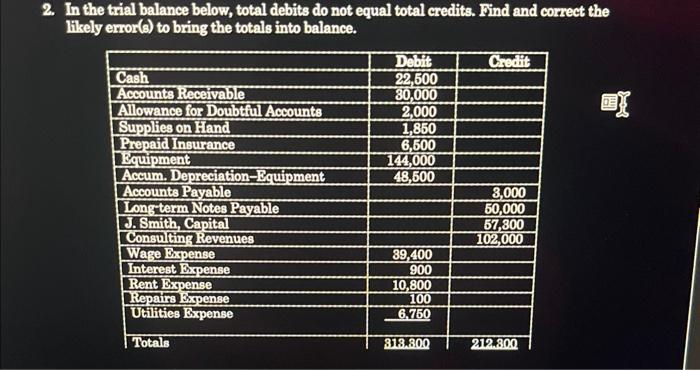 Solved 2. In the trial balance below, total debits do not | Chegg.com