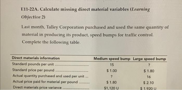 Solved E11-22A. Calculate missing direct material variables | Chegg.com