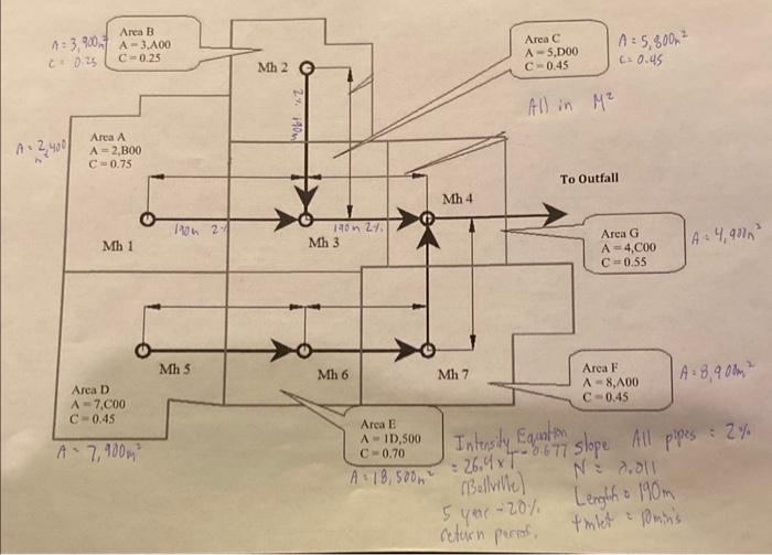 please show me the proper steps I am trying to learn | Chegg.com