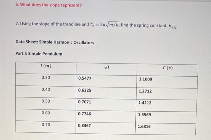 Solved please help me figure out what the slope represents | Chegg.com