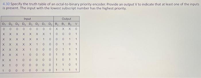 Solved 430 Specify The Truth Table Of An Octal To Binary 