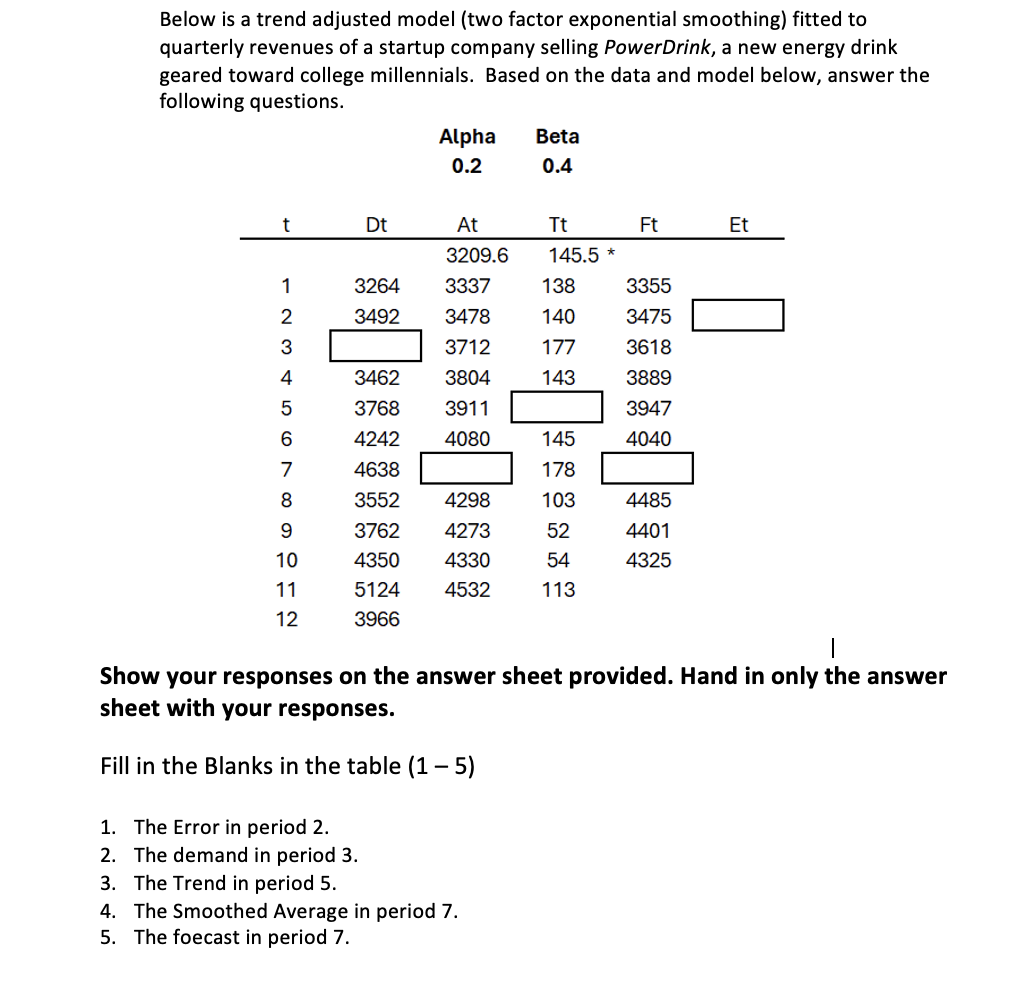 Solved Below is a trend adjusted model (two factor | Chegg.com
