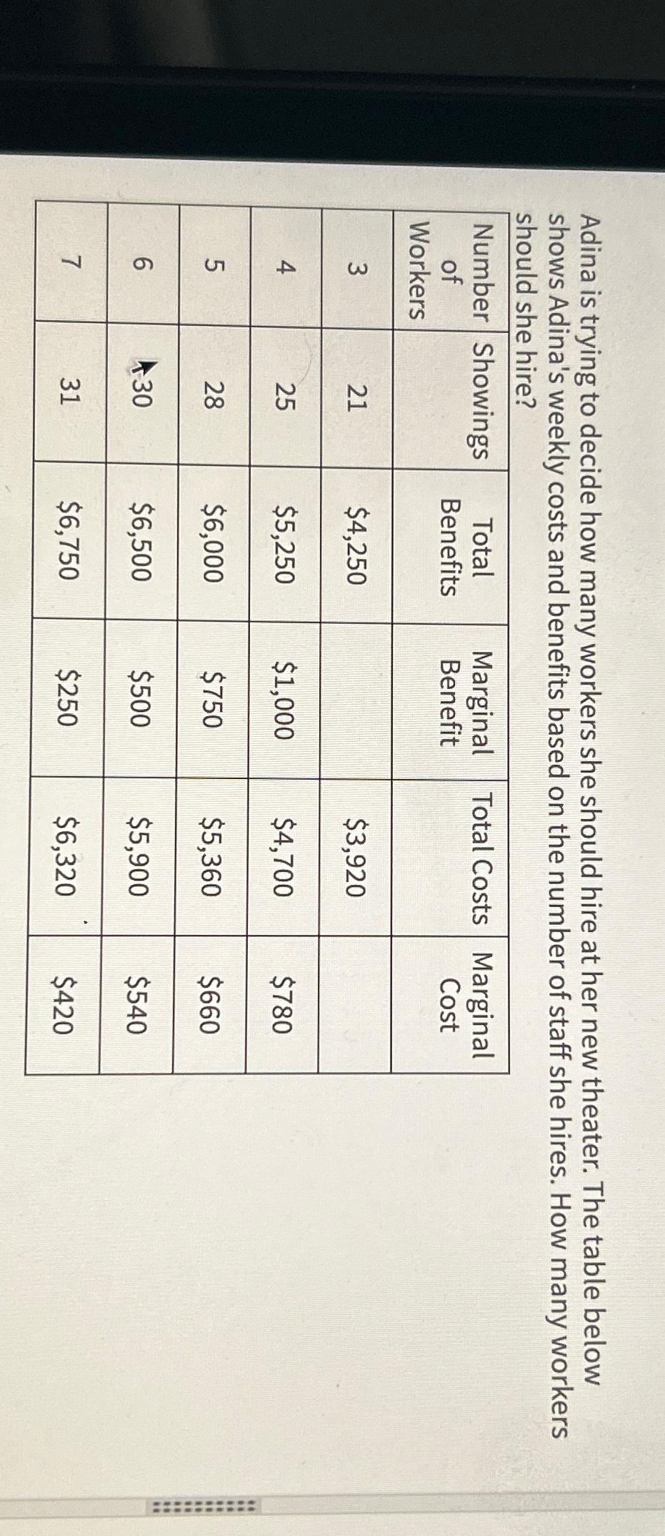 Solved Adina is trying to decide how many workers she should | Chegg.com