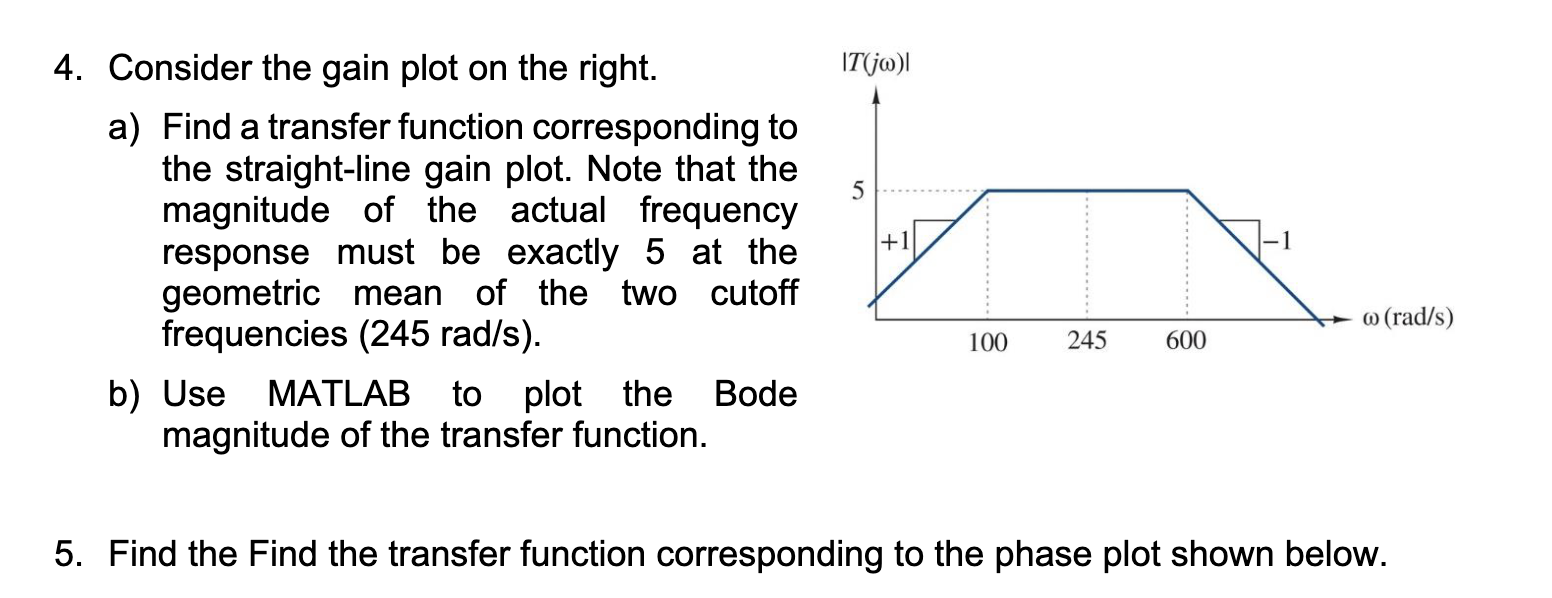 Solved Consider the gain plot on the right.a) ﻿Find a | Chegg.com