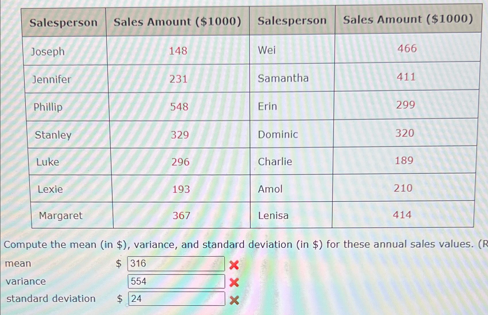 Solved \table[[Salesperson,Sales Amount | Chegg.com