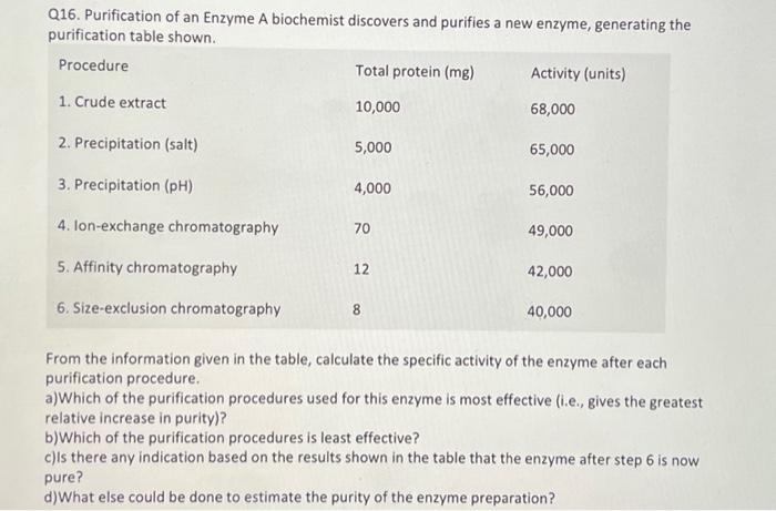 Solved Q16. Purification of an Enzyme A biochemist discovers | Chegg.com