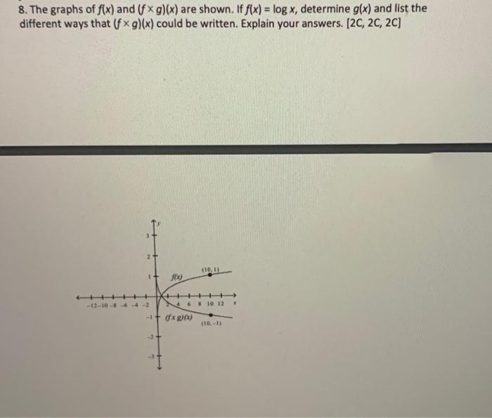 Solved 8. The graphs of f(x) and (fxg)(x) are shown. If f(x) | Chegg.com