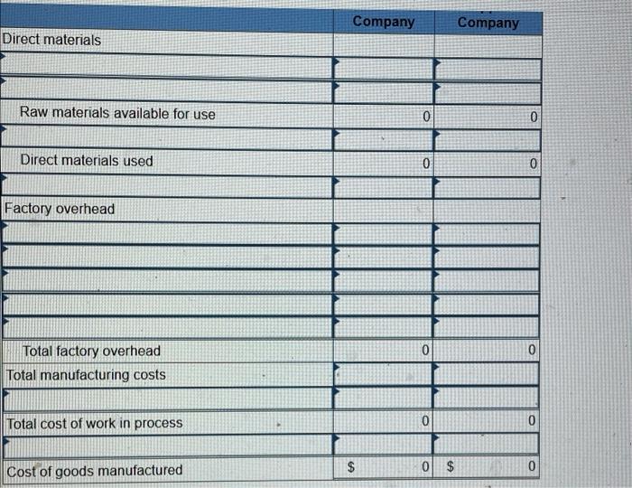 Solved Finished goods inventory, beginning Work in process | Chegg.com
