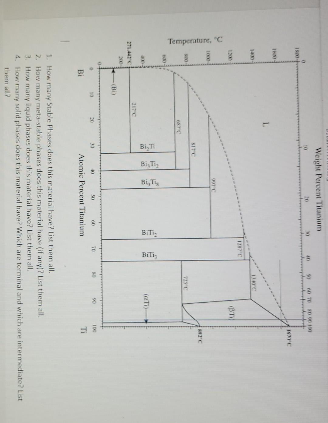 Solved 1. How many Stable Phases does this material have? | Chegg.com