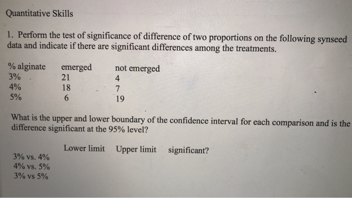 Solved 1a.Perform the test of significance of difference of | Chegg.com