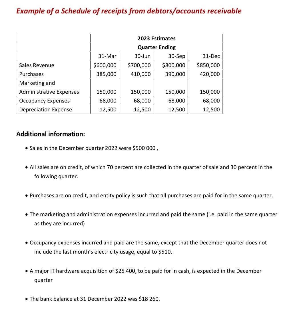 Example of a Schedule of receipts from | Chegg.com
