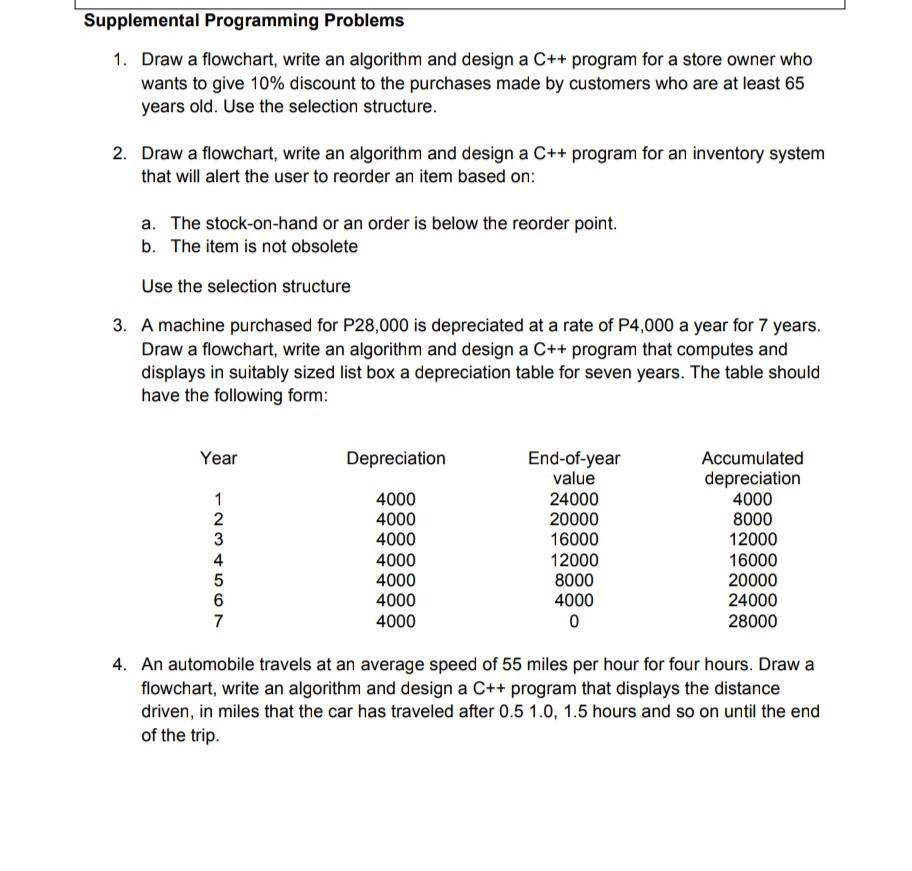 Solved Supplemental Programming Problems 1. Draw a | Chegg.com