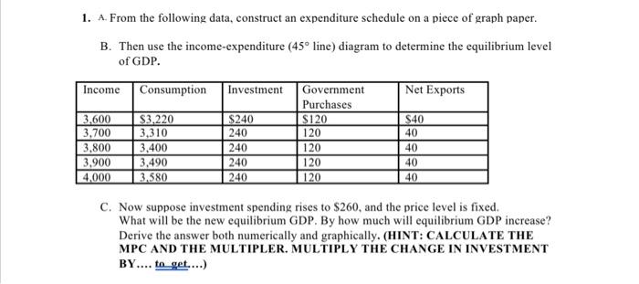 Solved 1. A. From the following data, construct an | Chegg.com