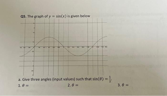 Solved Q5. The graph of y = sin(x) is given below -7/2 FEL | Chegg.com