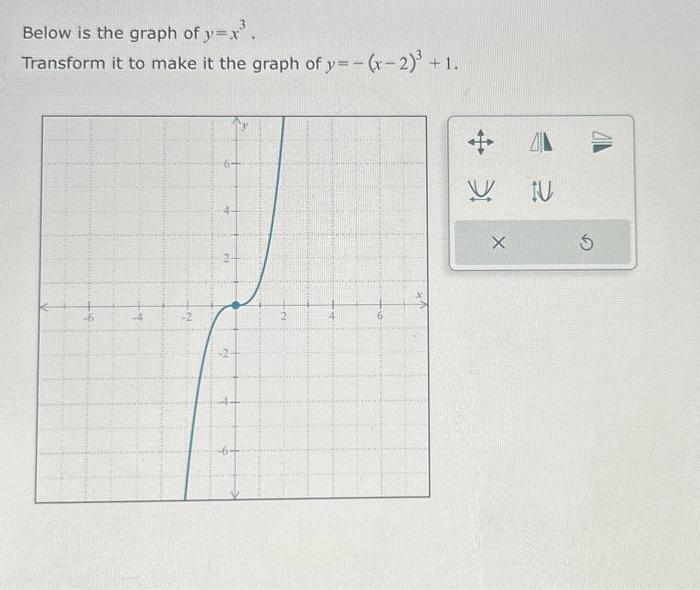 Solved Below is the graph of y=x3. Transform it to make it | Chegg.com