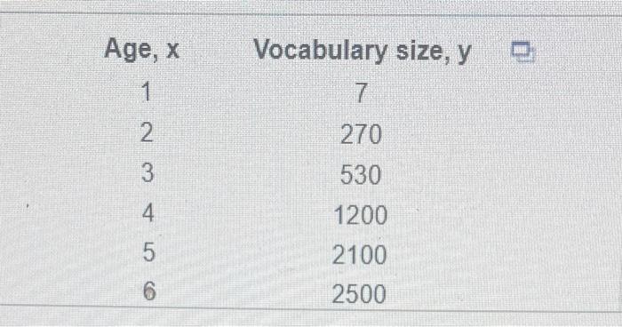 Solved Age, x123456 Vocabulary size, | Chegg.com